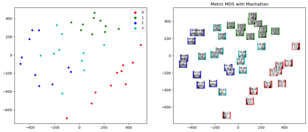 一文带您了解多维尺度分析(MDS)：Python示例 - 知乎