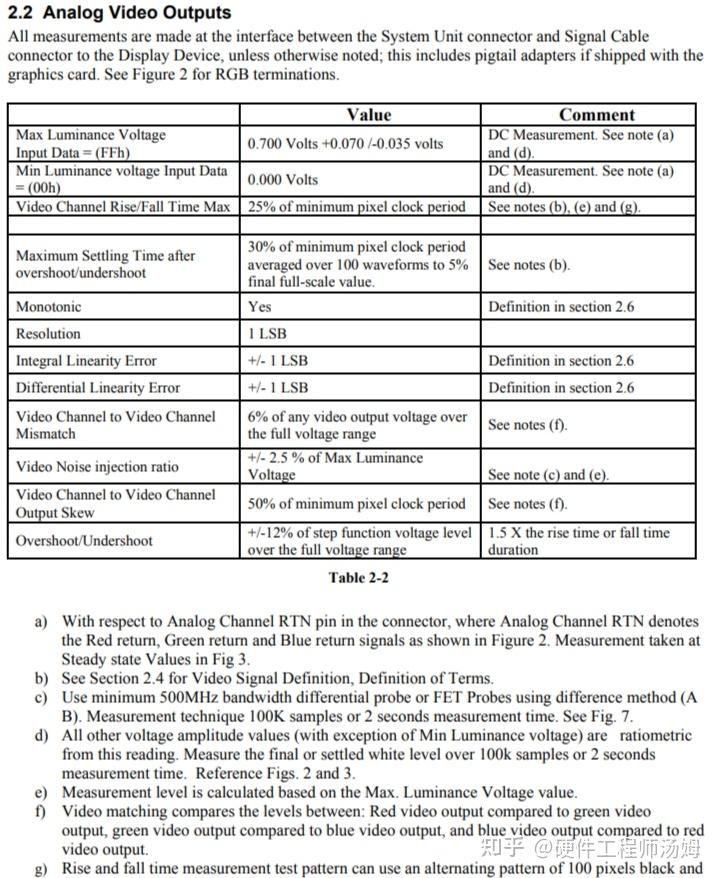 电脑显示接口 之 VGA (上) - 知乎