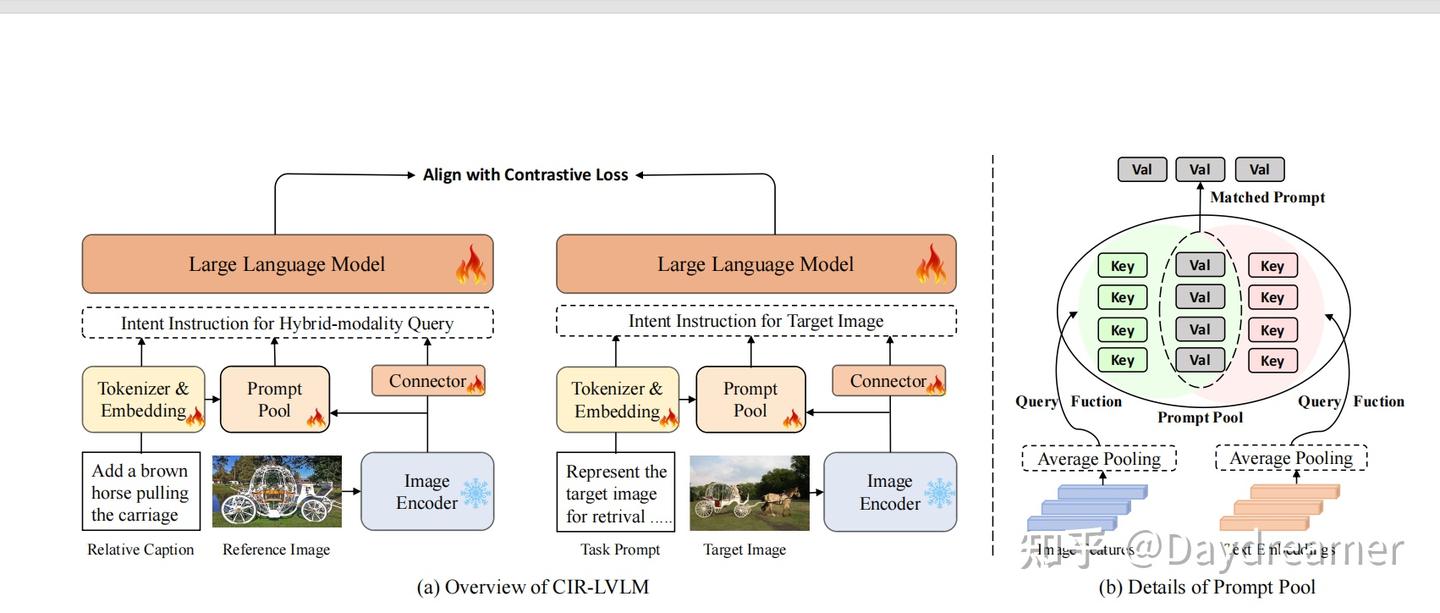 Leveraging Large Vision-Language Model as User Intent-aware Encoder for Composed Image Retrieval ...
