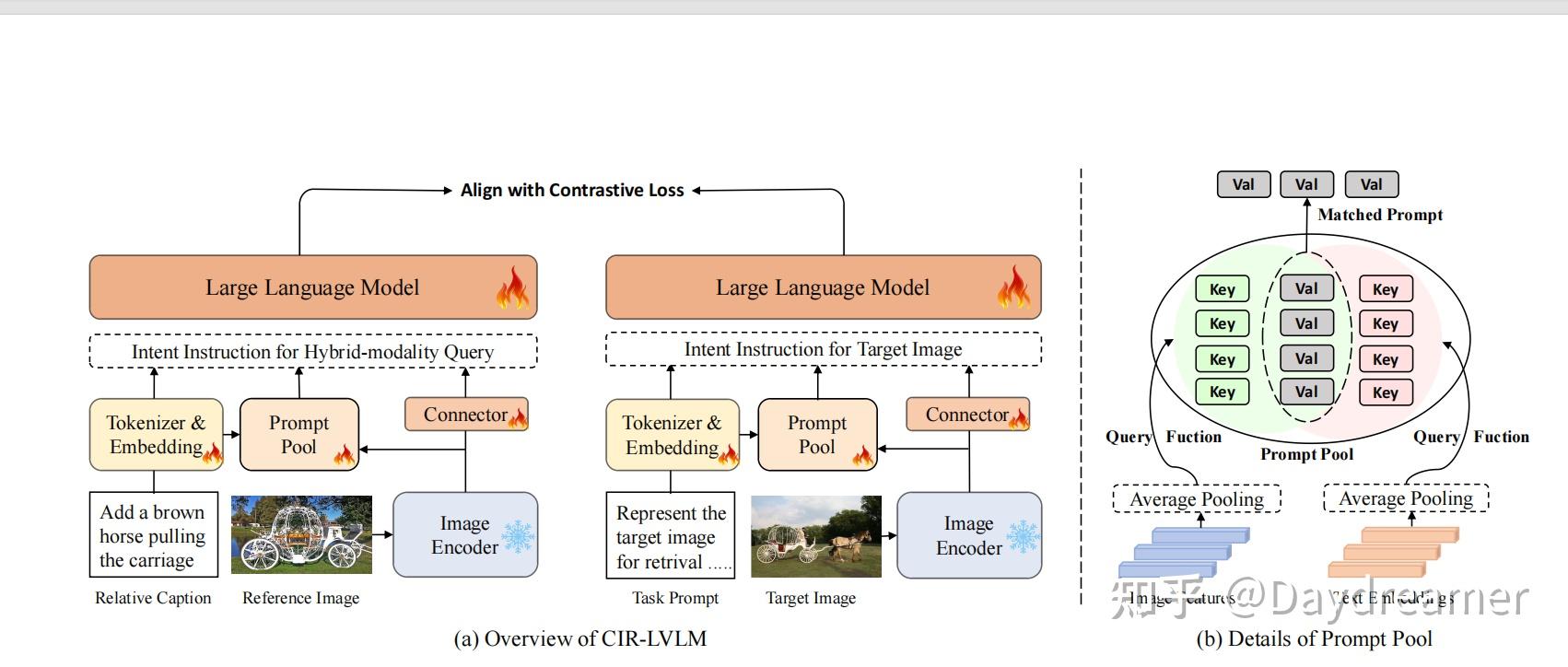 Leveraging Large Vision-Language Model as User Intent-aware Encoder for Composed Image Retrieval ...