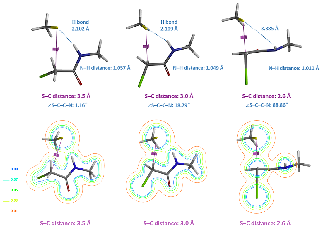 QM小课堂 | QM在巯基烷基化生物偶联中的反应性分析 - 知乎