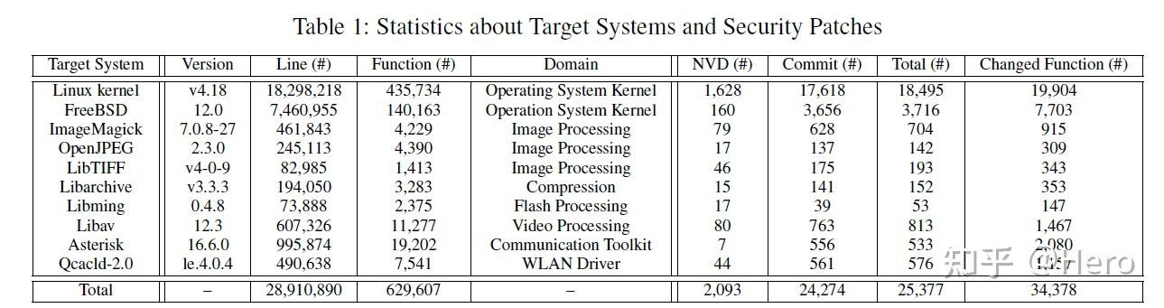 MVP：Detecting Vulnerabilities using Patch-Enhanced Vulnerability Signatures - 知乎