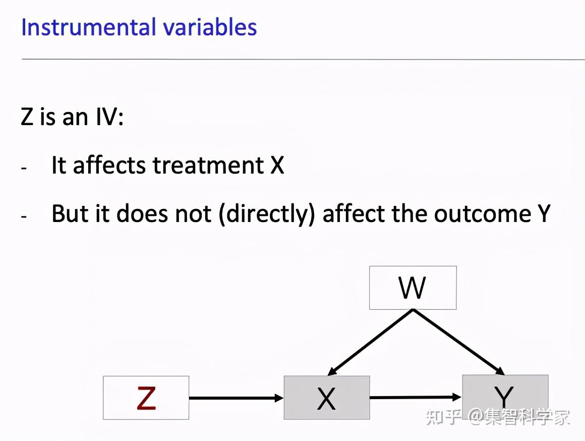 图模型与因果推理基础- SCM框架和Do-Calculus - 知乎