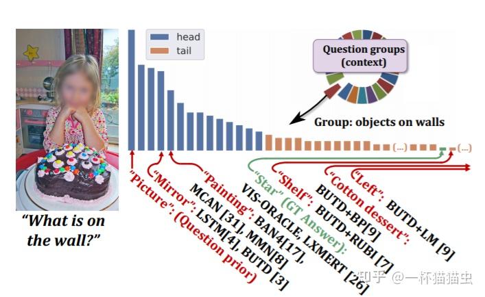 2021 CVPR | VQA论文速递 - 知乎