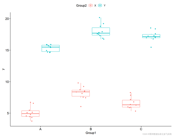 如何在箱线图添加显著性--代码分享 - 知乎