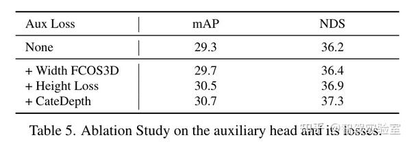 地平线提出WidthFormer | BEV变换中除了IPM、LSS还有什么方法？WidthFormer提出全新3D位置编码和信息补偿模块，部署友好型的高精度BEV感知 - 知乎