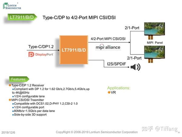 龙迅LT7911D 海思hi3516Av200 +lt7911d lt7911D typec转mipi方案 HI3516dv300对接 ...