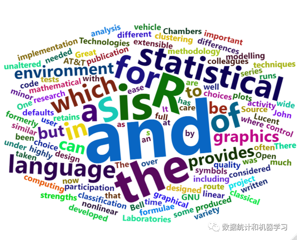 R语言文本可视化-词云图 - 知乎