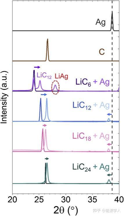 又是Ag-C！三星全固态Nature Energy后，Peter G. Bruce Joule再探究Ag-C复合层功能及结构变化 - 知乎