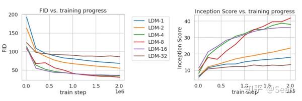Stable Diffusion原理解读 - 知乎