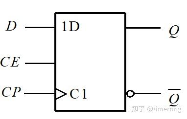 D触发器 (D-FF)详解 - 知乎