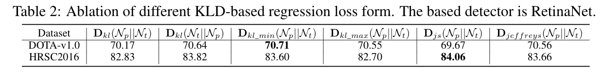 旋转目标检测方法解读（KLD, NeurIPS2021） - 知乎