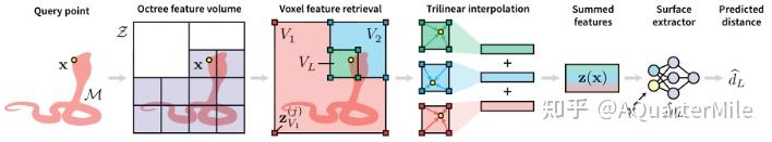 【论文分享】Neural Geometric Level of Detail：3D实时渲染 - 知乎