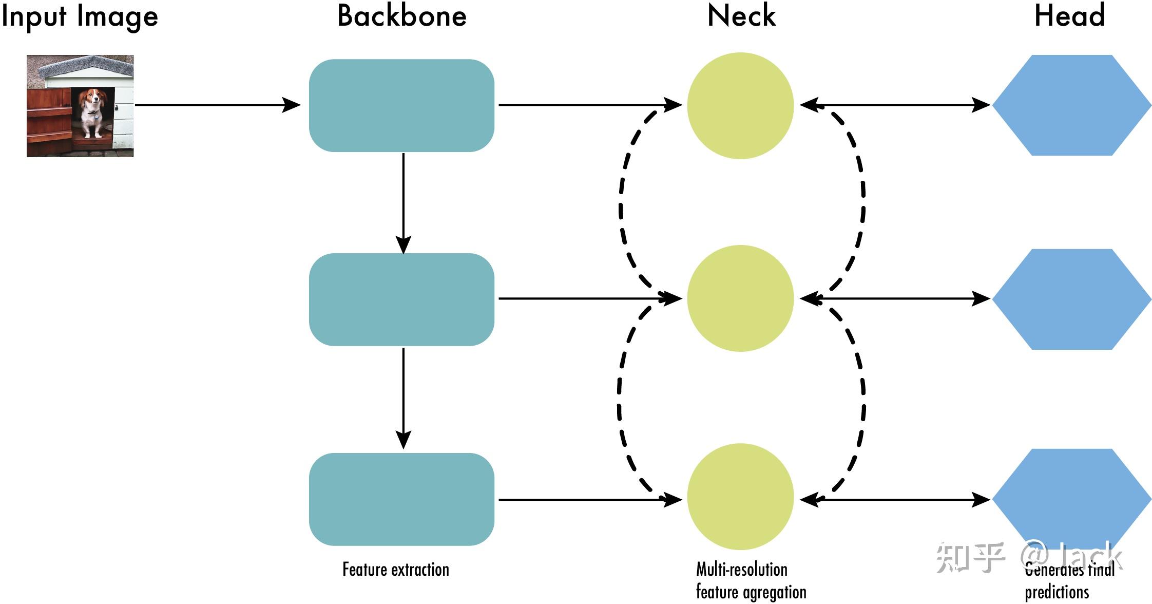 YOLO架构回顾（翻译） - 知乎