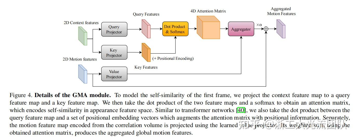 FlowDiffuser：扩散模型在光流中的应用 - 知乎
