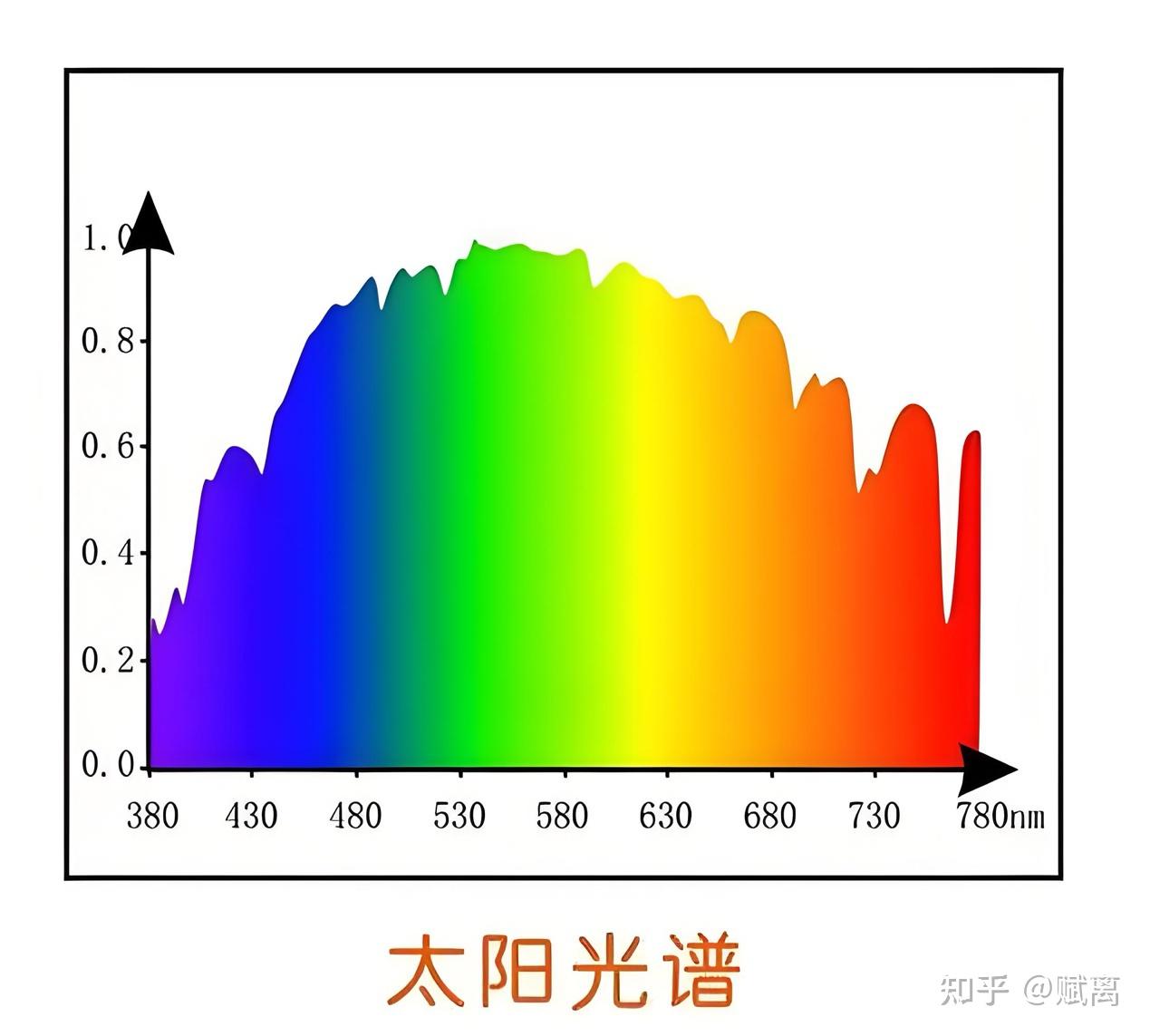 家用吸顶灯选购需要注意什么？lipro智能吸顶灯E2值得考虑吗？ - 知乎
