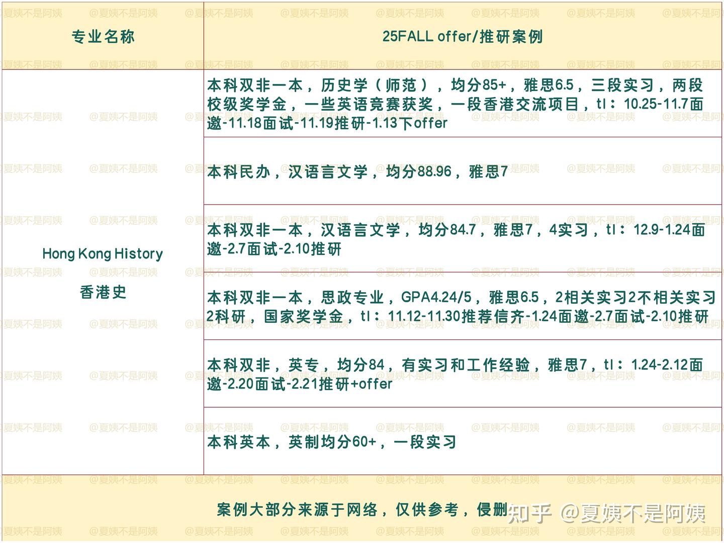 25FALL | 港大文学院申请要求+offer案例 - 知乎