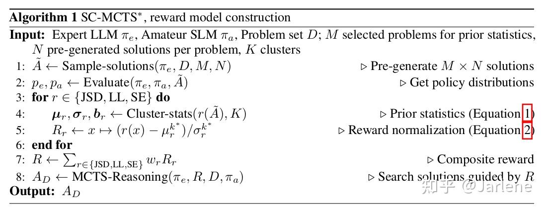 LLM Reasoning（九）： MCTS+Self-Refine/DPO... - 知乎