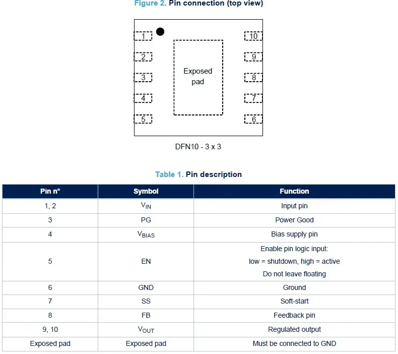 如何选择正确的LDO？以ST LD59150具有可程式软启动电路 1.5 A LDO 稳压器为例 - 知乎