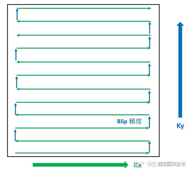 IRIS：多激发SE-EPI扩散（弥散）序列 - 知乎