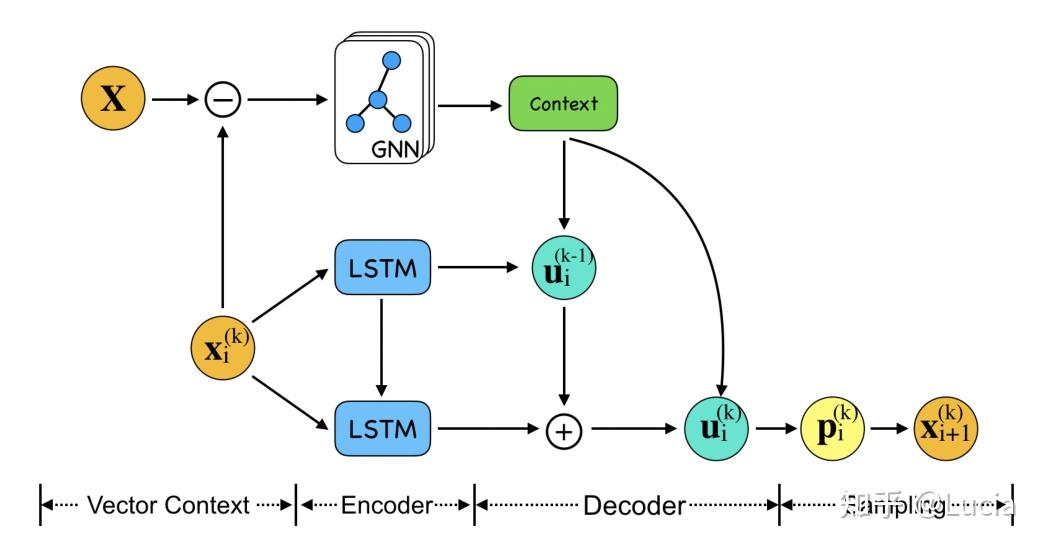 Graph Pointer Network求解TSP问题 - 知乎