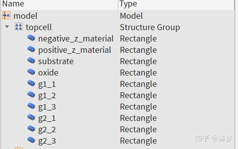 用Lumerical RCWA/Zemax 仿真基于衍射的套刻测量系统设计 - 知乎