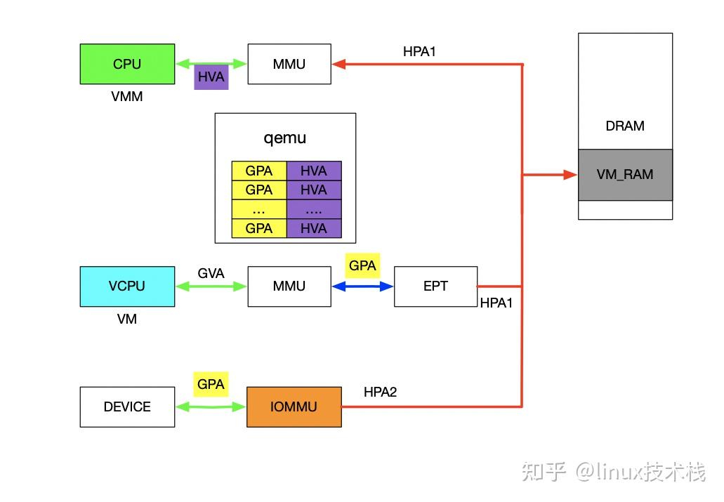 虚拟化 VFIO概述 - 知乎