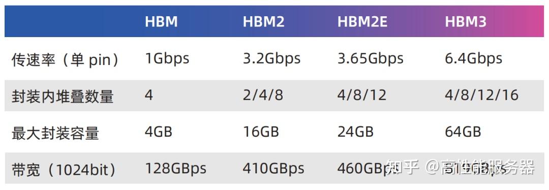探索大模型世界的多元算力：CPU、GPU与算存互连的复杂比较与重要性分析 - 知乎