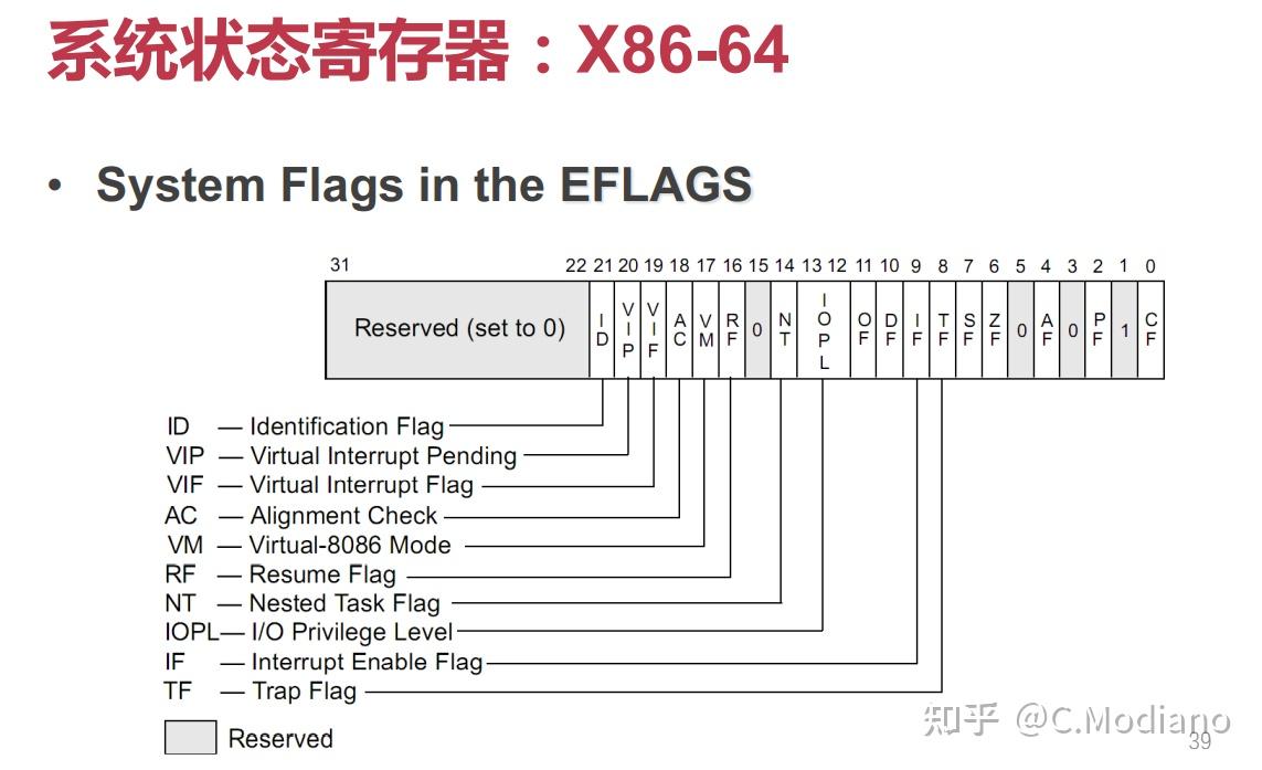 AArch64汇编学习笔记(1)——Instruction Set Overview - 知乎
