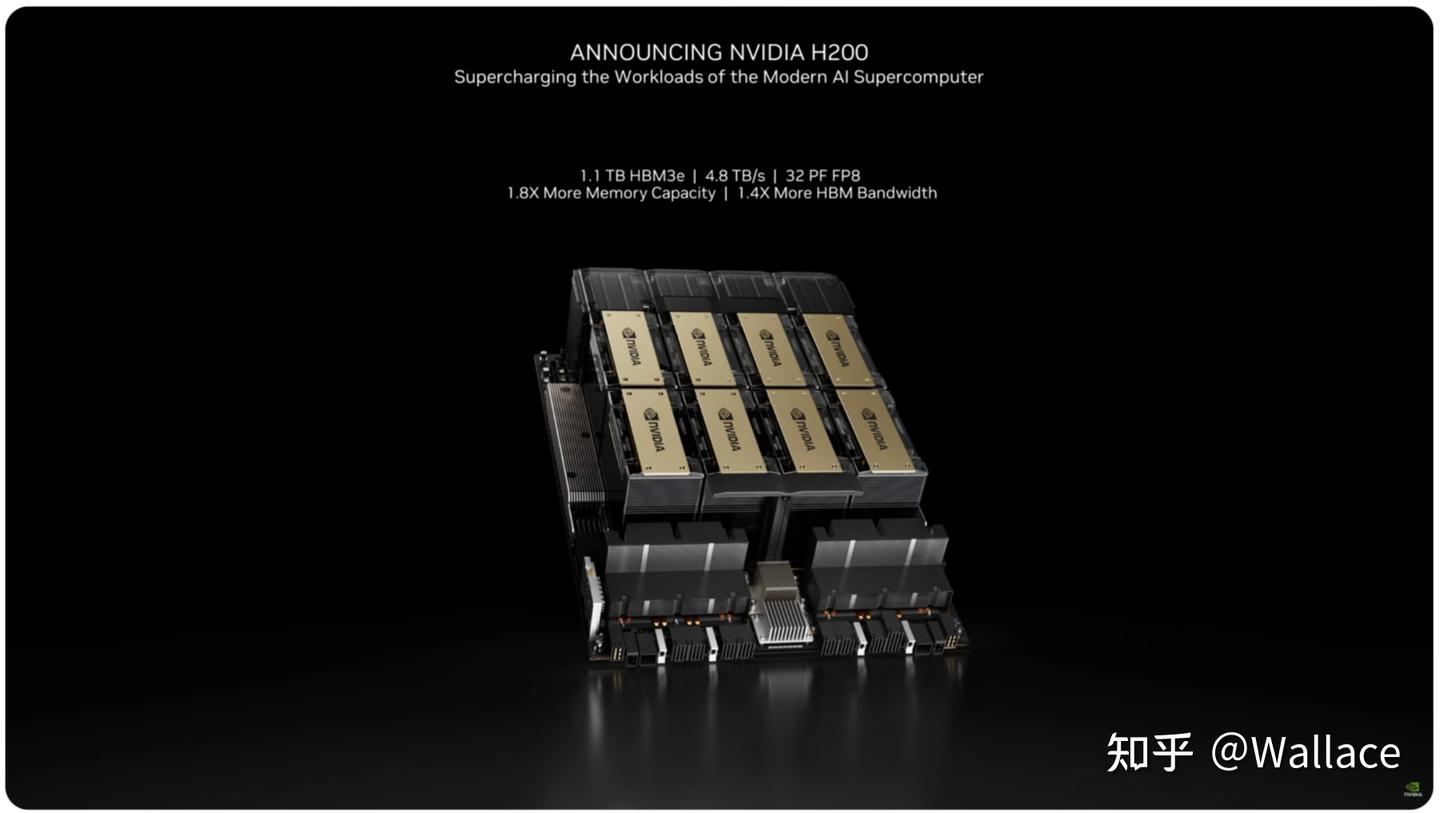 显卡日报11月14日｜英伟达发布H200 GPU - 知乎