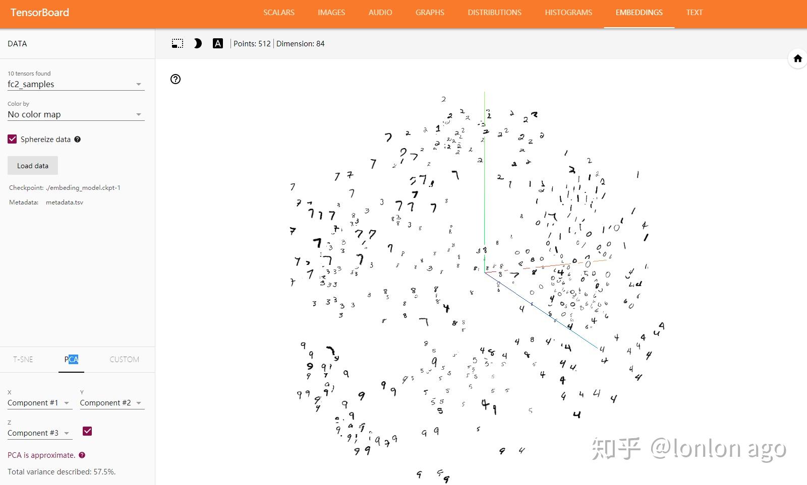 TensorFlow 的 Embedding 可视化案例 - 知乎
