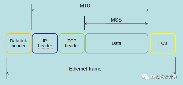 图解网络Offload - 知乎
