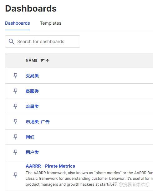 PostHog行为分析实战 - 知乎