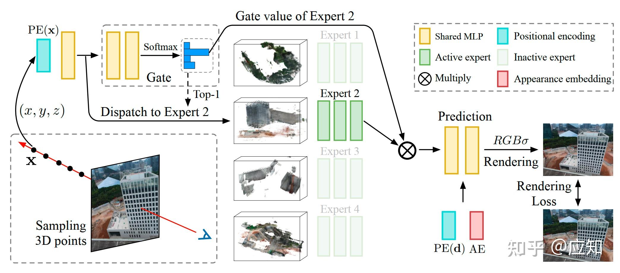 NeRF重建算法系列之--大场景空间三维建模NeRF - 知乎