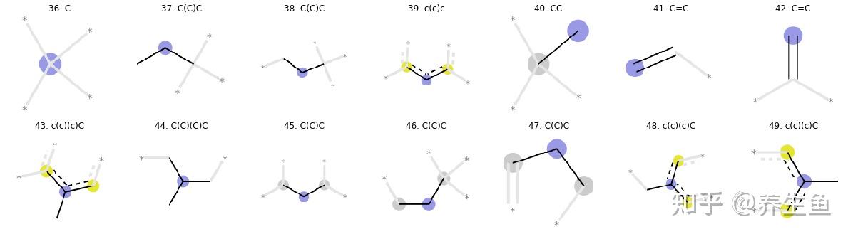 从分子指纹到分子embedding：对分子机器学习中子结构embedding的一点思考 - 知乎