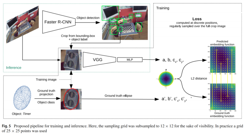 论文精读：Object-Based Visual Camera Pose Estimation From Ellipsoidal Model ...