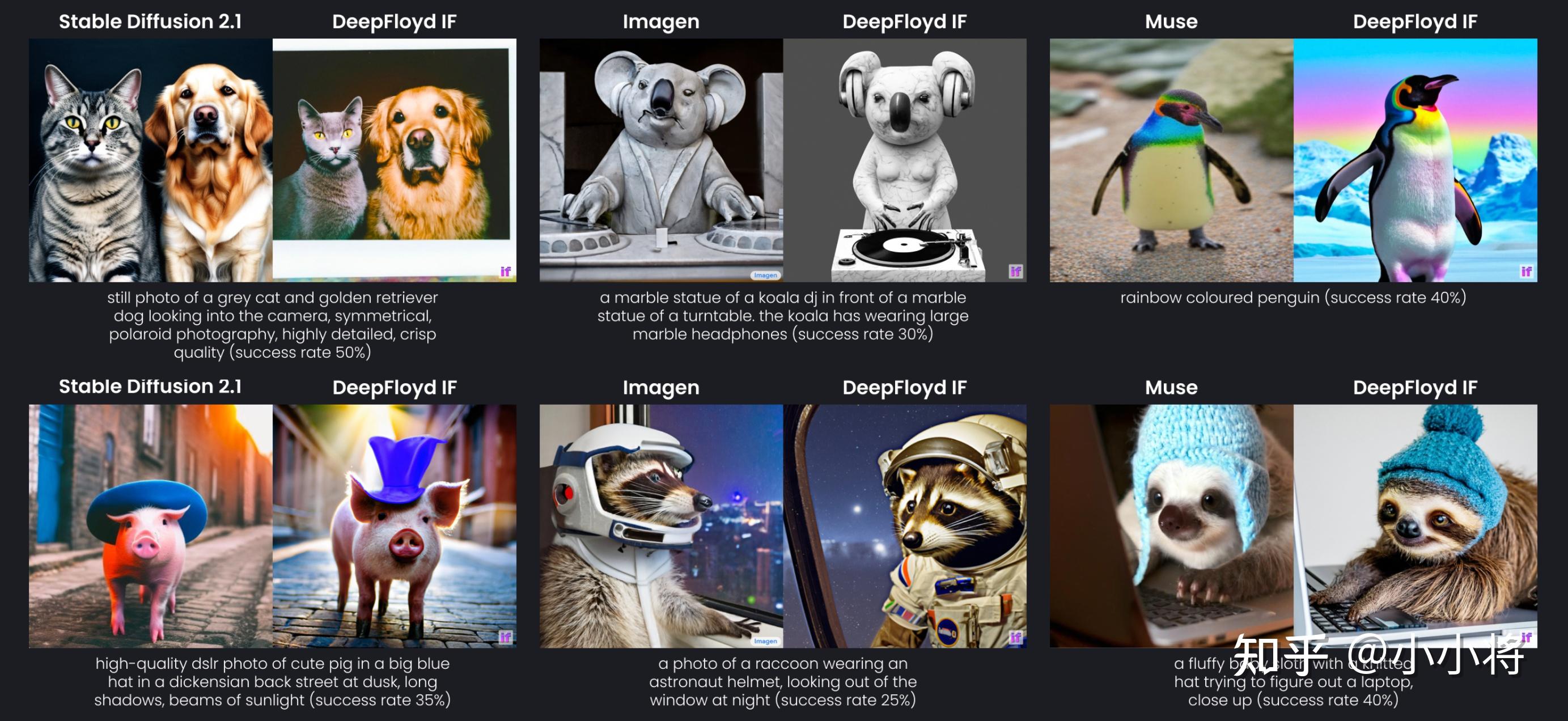 尝鲜开源版Imagen：DeepFloyd IF，完全碾压SD - 知乎