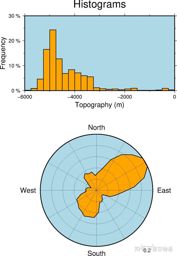 GMT--一款好用高效的地球科学绘图软件 - 知乎