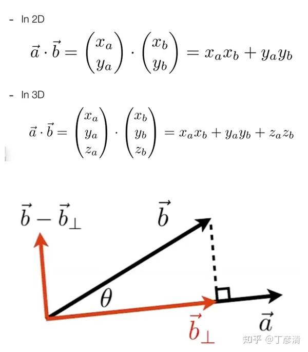 GAMES101 闫令琪《现代计算机图形学入门》学习笔记P2 - 知乎