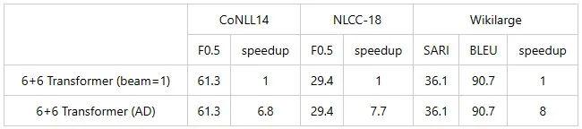 多项创新技术加持，实现零COGS的Microsoft Editor语法检查器 - 知乎
