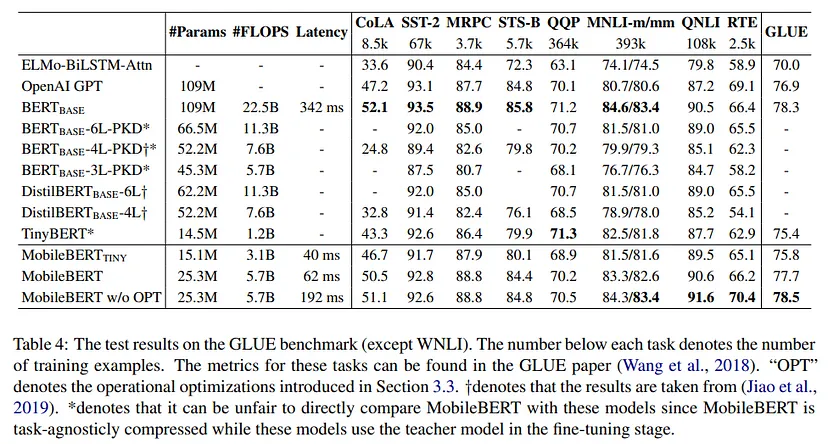 MobileBERT：面向资源受限设备的紧凑型通用BERT模型 - 知乎