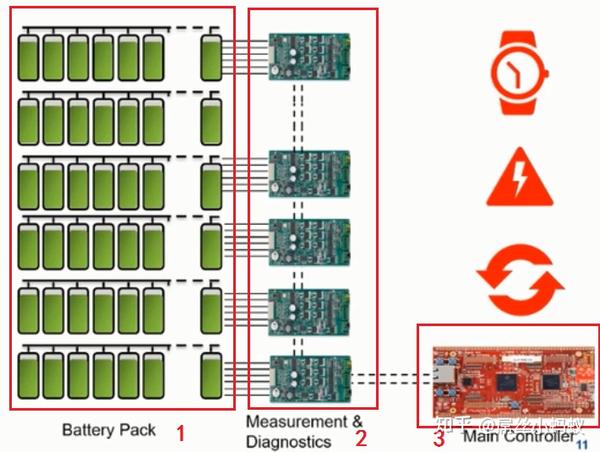 BMS-HIL-Simulink模型分享与算法介绍 - 知乎