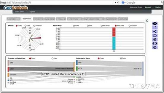 可视化数据包分析工具-CapAnalysis应用 - 知乎