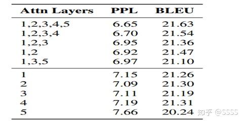 论文笔记 ConvS2S:Convolutional Seq to Seq Learning - 知乎