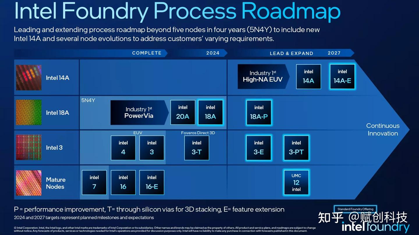 台积电2nm与Intel 18A工艺对决——性能与密度的巅峰之战 - 知乎