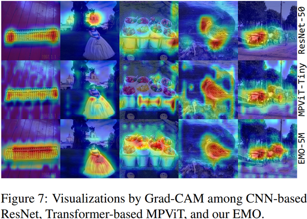 EMO：重新定义了轻量级移动端模型 - 知乎