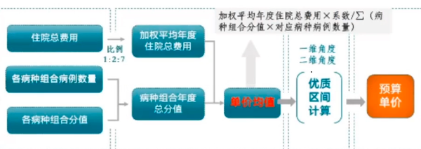 什么是“DIP”？ - 知乎