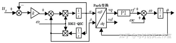 Totem Pole PFC（三）基于V2G的双向图腾柱 双向AC/DC变换器 matlab/simulink仿真 - 知乎