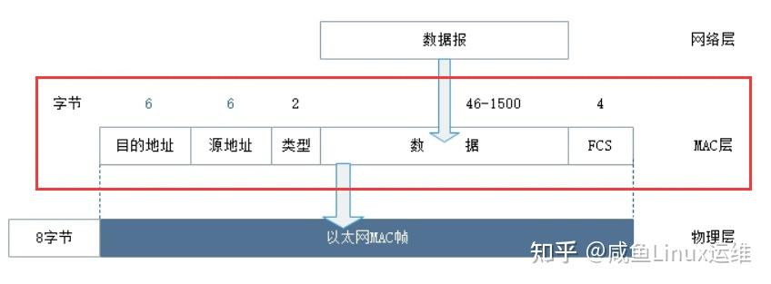 计算机网络那些事之 MTU 篇 - 知乎