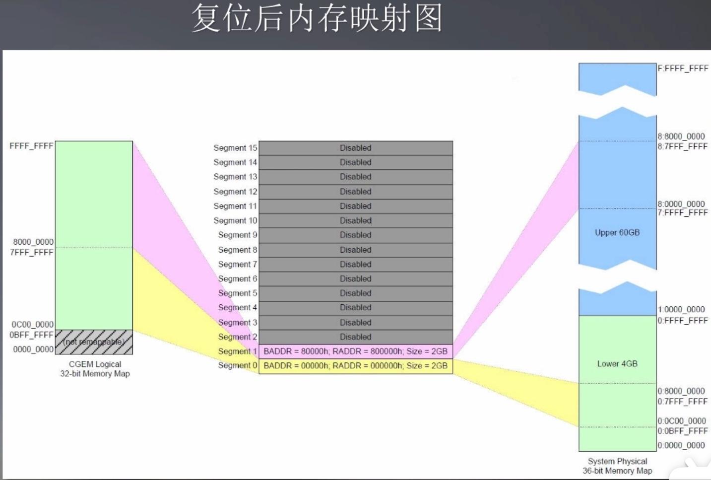 最新DSP CPU核心架构 C66x学习指南 - 知乎